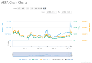 ARPA Chain仮想通貨(アーパチェーン)の取扱取引所!今後の価格や将来性とは?｜仮想通貨専門学校